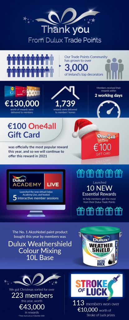 Thank you from Dulux Trade Points – Dulux Trade Points
