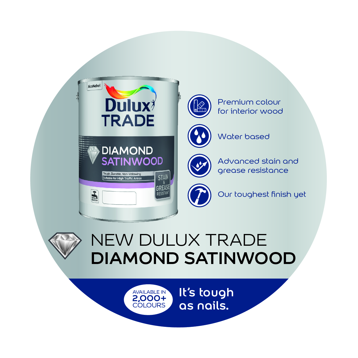 Now available in colour – Dulux Trade Points